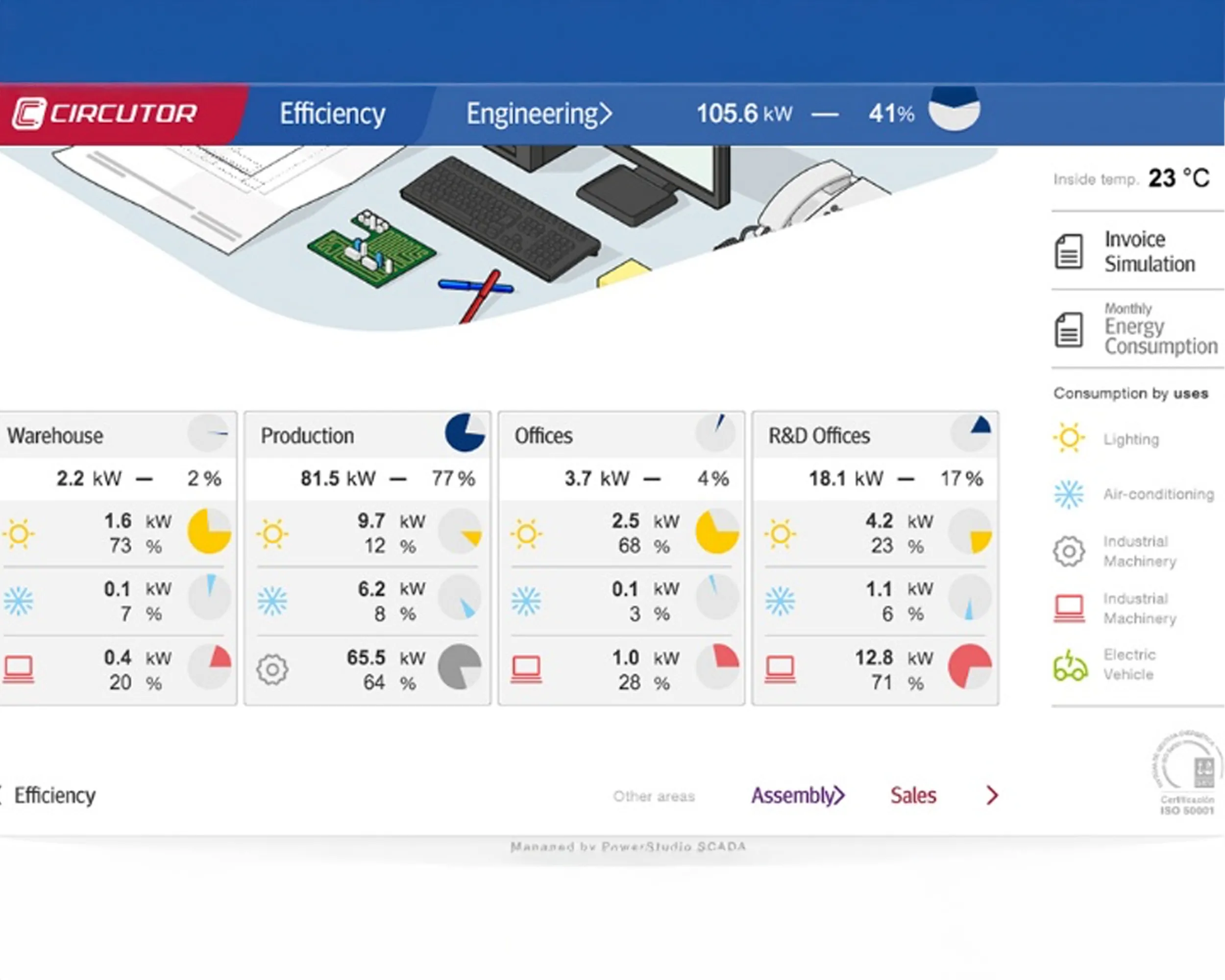 Energy Monitoring and SCADA Systems